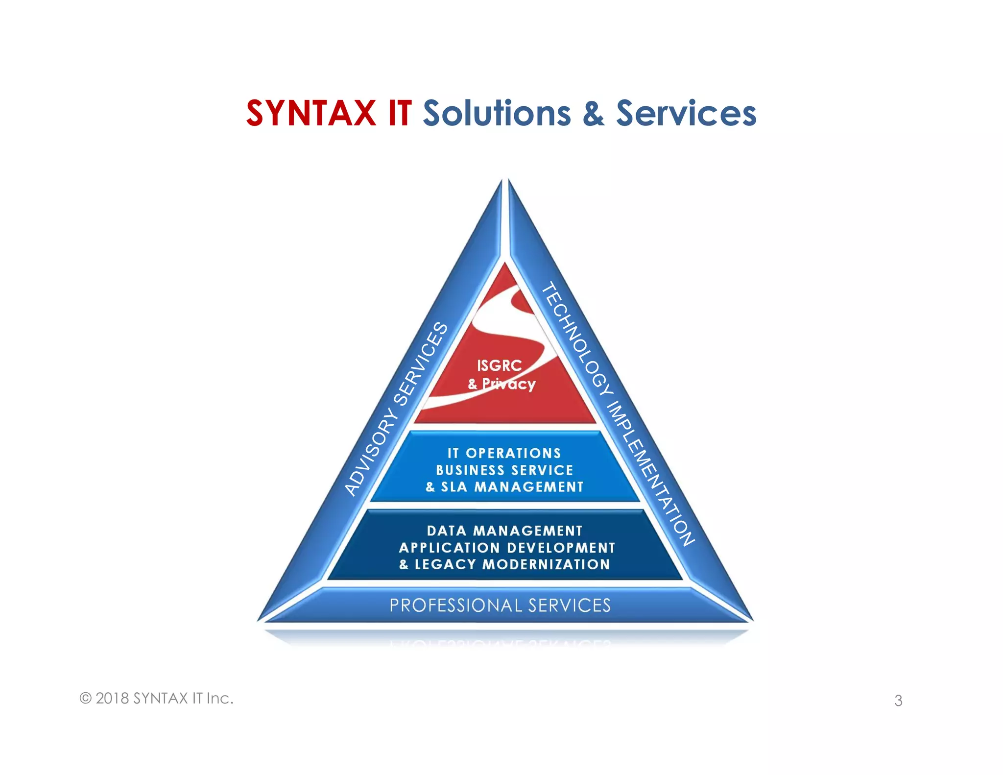 Syntax IT ISGRC Products & Services | PPT