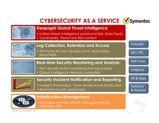 Syntax IT ISGRC Products & Services | PDF | IT and Internet Support ...