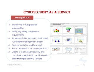 Syntax IT ISGRC Products & Services | PPT