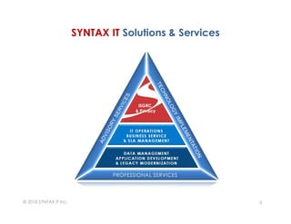 Syntax IT ISGRC Products & Services | PPT