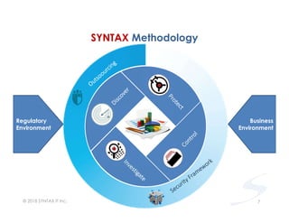 Syntax IT ISGRC Products & Services | PDF | IT and Internet Support ...
