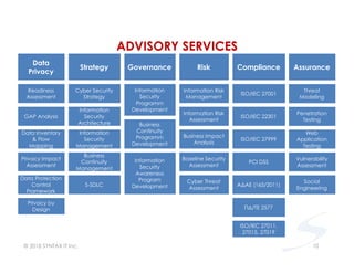 Syntax IT ISGRC Products & Services | PDF | IT and Internet Support ...