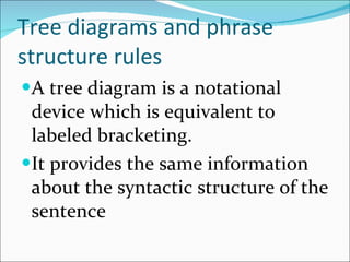 Syntax 334 lecture 4 Noun phrases | PPT