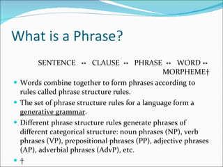 Syntax 334 lecture 4 Noun phrases | PPT