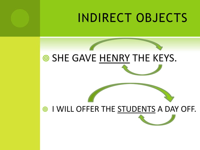 Syntax Objects | PPT