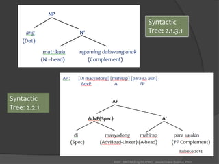 Syntax of filipino as lingua franca part1 | PDF