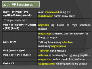 Syntax of filipino as lingua franca part1 | PDF