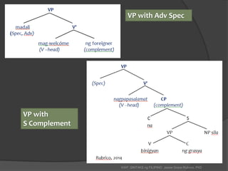 Syntax of filipino as lingua franca part1 | PDF