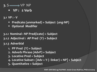 Syntax of filipino as lingua franca part1 | PDF