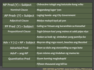 Syntax of filipino as lingua franca part1 | PDF