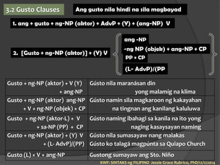 Syntax of filipino as lingua franca part1 | PDF