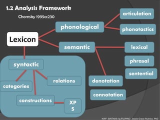 Syntax of filipino as lingua franca part1 | PDF