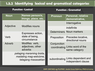 Syntax of filipino as lingua franca part1 | PDF