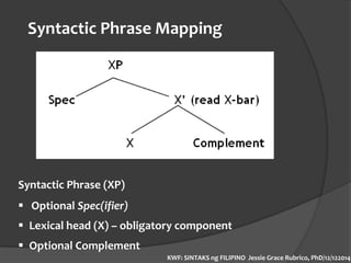 Syntax of filipino as lingua franca part1 | PDF