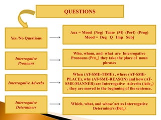 Negatives and Questions | PPTX