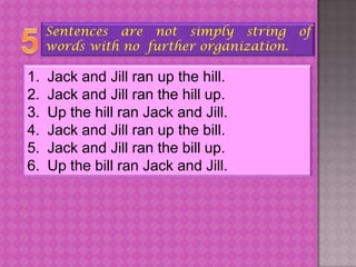 Syntax ppt..ms. biasong | PPTX