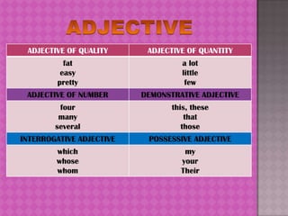 Syntax ppt..ms. biasong | PPTX