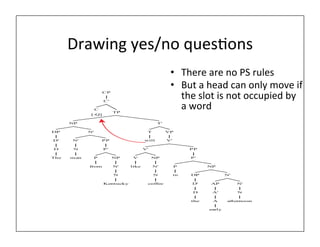 syntax_practice.ppt.pdf... ............... | PDF