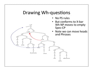 syntax_practice.ppt.pdf... ............... | PDF
