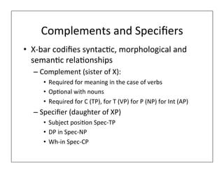 syntax_practice.ppt.pdf... ............... | PDF