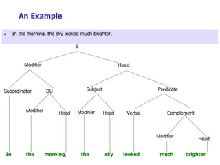 Syntax presentation 01.pptx