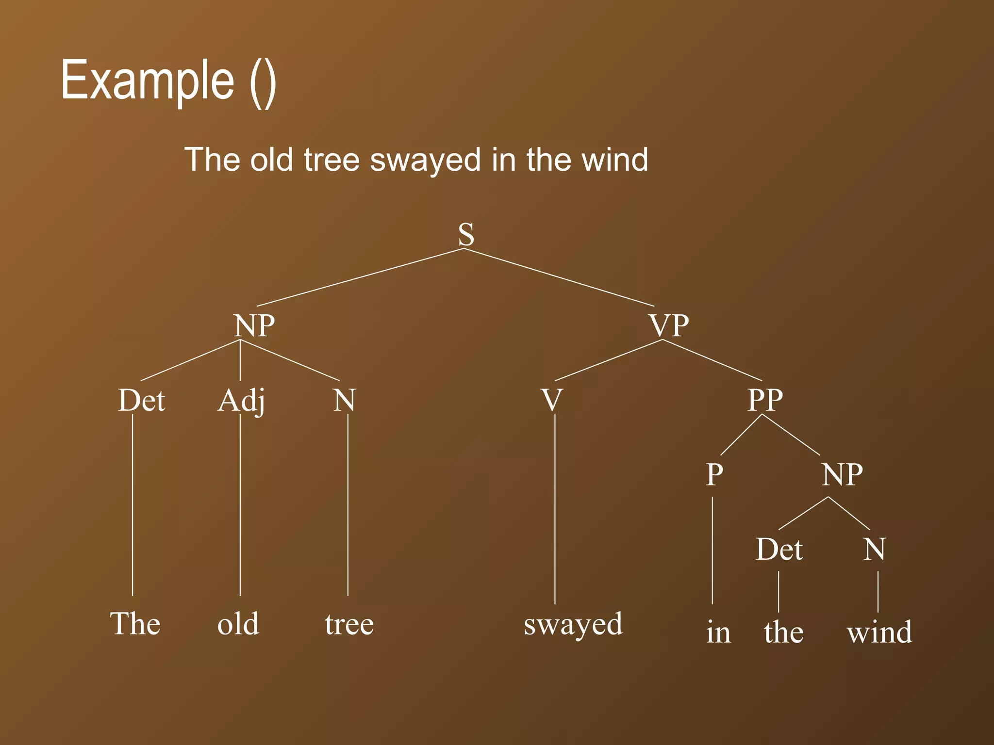 Syntax (basic for undergraduate) | PPT