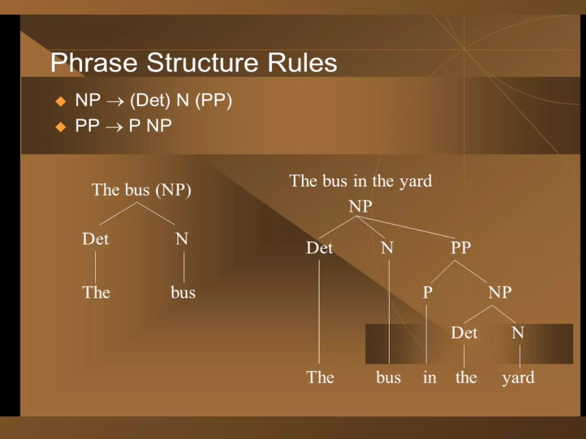 Syntax (basic for undergraduate) | PPT