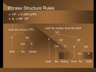 Syntax (basic for undergraduate) | PPT
