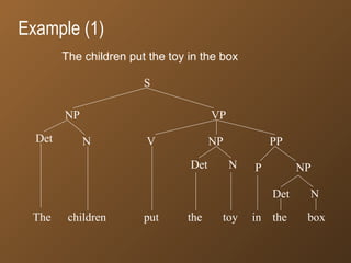 Syntax (basic for undergraduate) | PPT