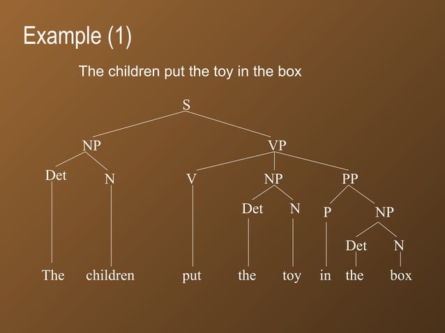 Syntax (basic for undergraduate) | PPT