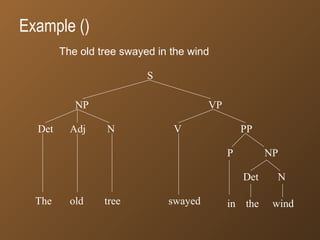 Syntax (basic for undergraduate) | PPT
