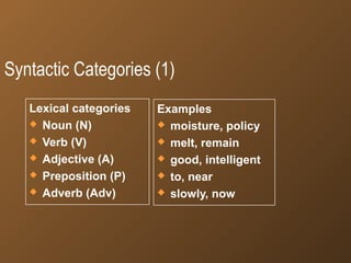 Syntax (basic for undergraduate) | PPT