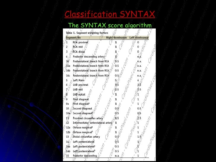Syntax Score