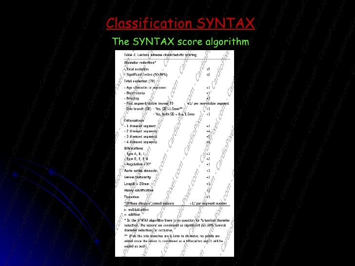 Syntax Score