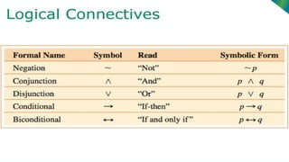 SYNTAX, SEMANTICS.pptx propositional logic and proof system in discreate mathematics | PPTX