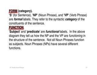 Syntax & syntactic analysis,lec.1, dr. shadia.ppt [compatibility mode] | PDF | Reptiles | Pets