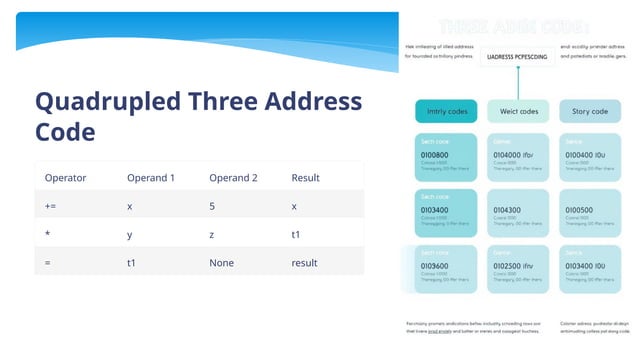 Introduction of syntax tree and parse tree.pptx Introduction of syntax tree and parse tree.pptx