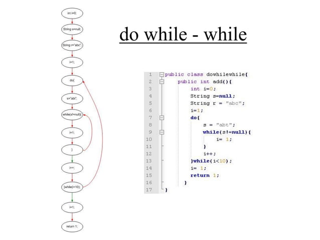 The syntax tree data structure used in jbvd algorithm | PPT