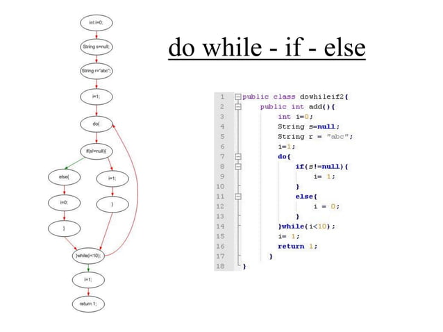 The syntax tree data structure used in jbvd algorithm | PPT