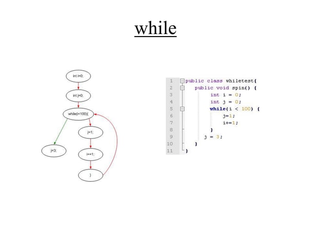 The syntax tree data structure used in jbvd algorithm | PPT