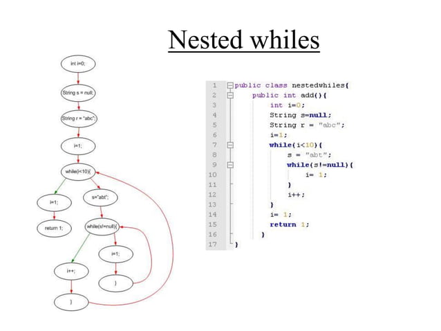 The syntax tree data structure used in jbvd algorithm | PPT