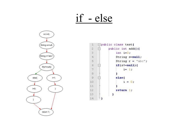 The syntax tree data structure used in jbvd algorithm | PPT