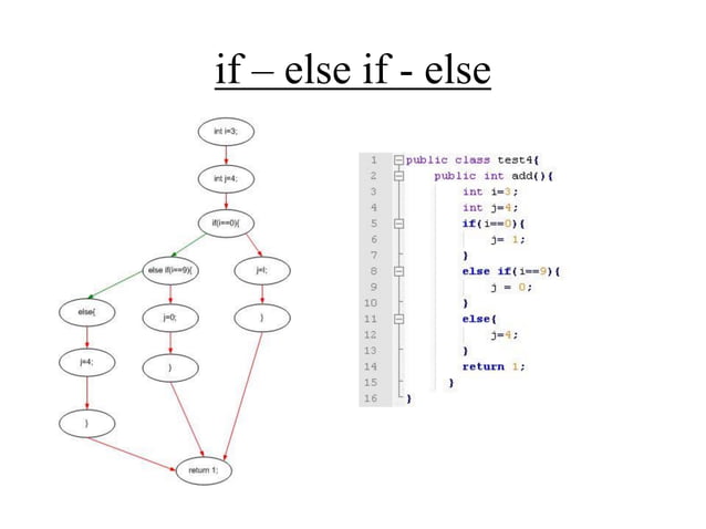 The syntax tree data structure used in jbvd algorithm | PPT