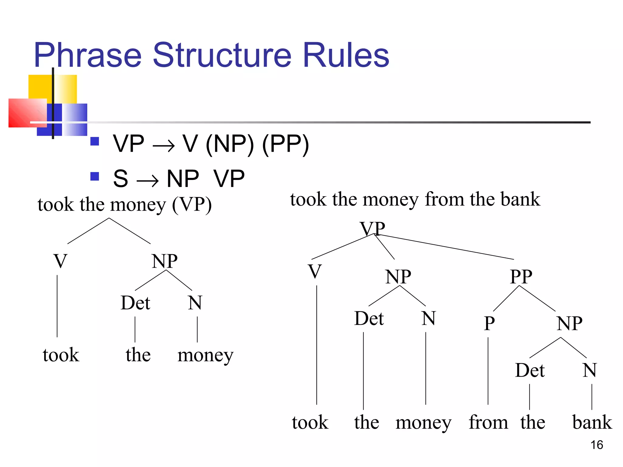 Syntax Tree Diagrams Ppt Programming Languages Computing