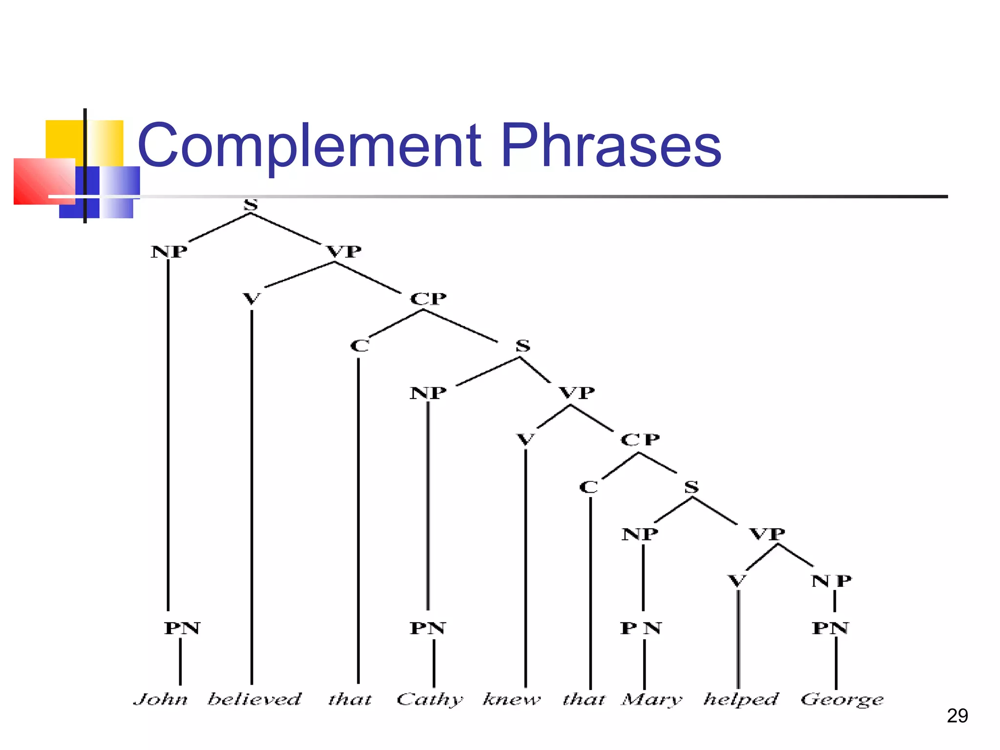 Syntax Tree Diagrams Ppt Programming Languages Computing