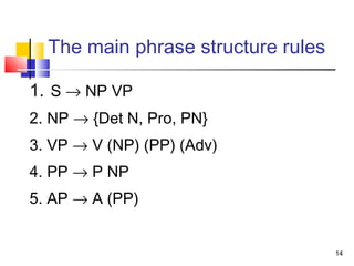 Syntax tree diagrams | PPT