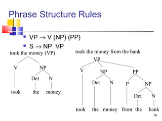 Syntax tree diagrams | PPT
