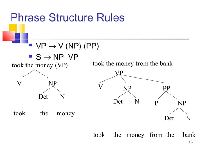 Syntax tree diagrams | PPT | Programming Languages | Computing