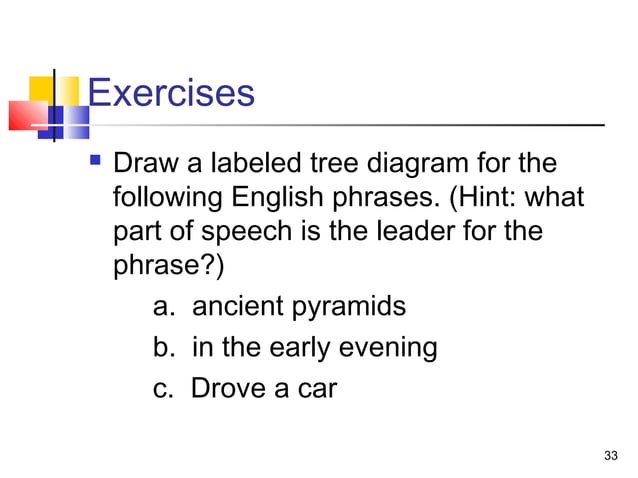 Syntax tree diagrams | PPT | Programming Languages | Computing