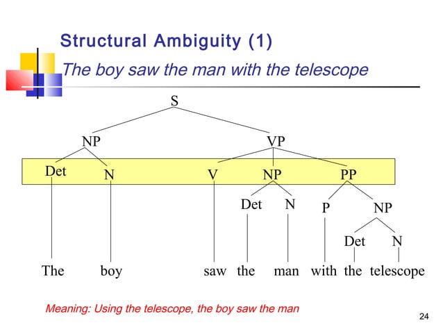 Syntax tree diagrams